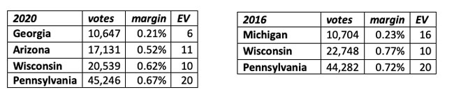 Election 2020 and its aftermath | Miller Center